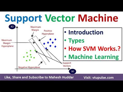 How Support Vector Machine SVM Works Types Of SVM Linear SVM Non