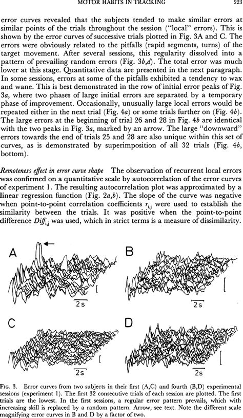 Error Curves From Two Subjects In Their First Ac And Fourth Bd