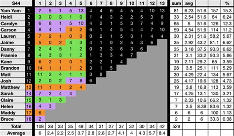 Survivor 44 Final Confessional Count Rsurvivor