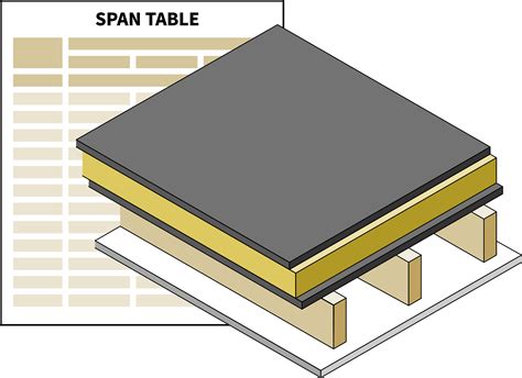 Timber Beam Calculator Joist Spans Timber Beams Glulam Beams And