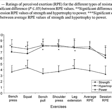 Pdf Monitoring Different Types Of Resistance Training Using Session