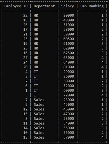 Ntile Sql Function To Group And Rank Datasets