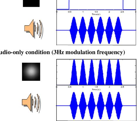 Figure 41 From Design Of Multimodal Signals For The Enhancement Of Warning Signals In High