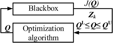 optimisation of dynamic reactive power sources using mesh adaptive