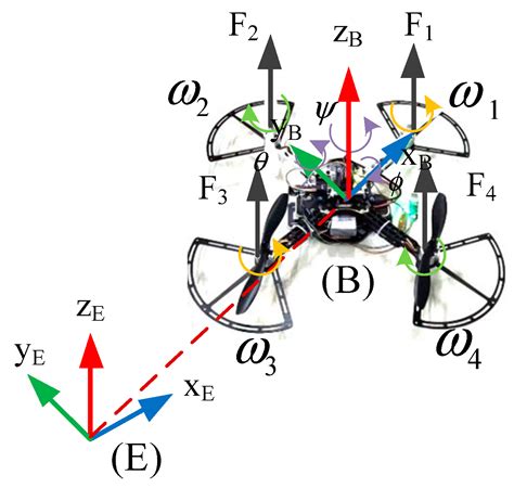Global Fast Terminal Fuzzy Sliding Mode Control Of Quadrotor Uav Based On Rbf Neural Network