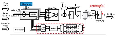 Efa Trans An Efficient And Flexible Acceleration Architecture For Transformers