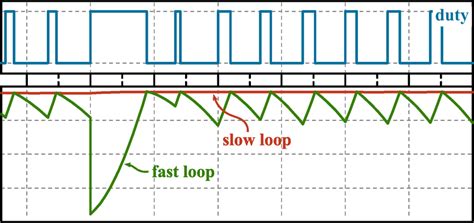 conceptual explanation of ripple based controls download scientific
