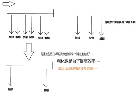 多线程 进阶 Csdn博客 多线程 进阶 Csdn博客