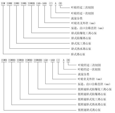 循环泵isw型卧式循环泵中成泵业