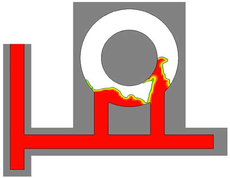 Flow 3d Cfd Software Solve The Toughest Cfd Problems