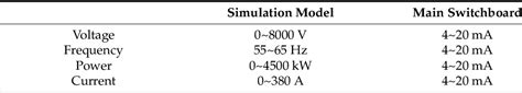 Table 3 From Development Of Hardware In The Loop Simulation Test Bed To Verify And Validate