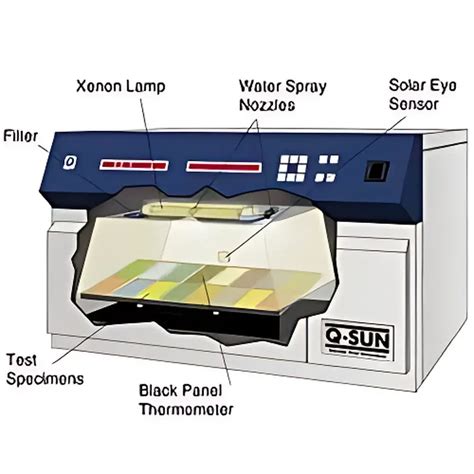 Q Lab Q Sun Xe 1 Xenon Arc Weathering Test Chamber Instrumenthive