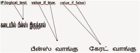 Excel Tips Tamil Excel If Formula Tips