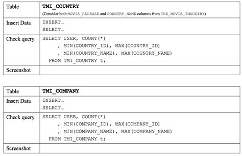 Here Is The Database Model Please Answer Questions Chegg