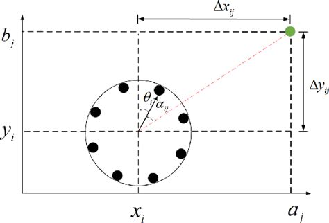 Figure 1 From Doa Based Multi Node Geometry Calibration For Wireless Acoustic Sensor Network