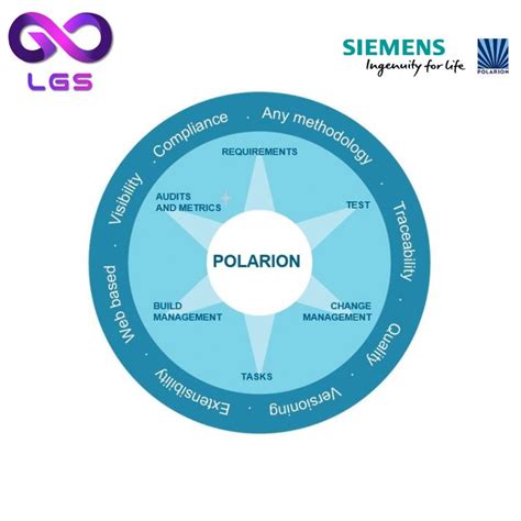 syed kamran mehdi on linkedin polarionalm alm