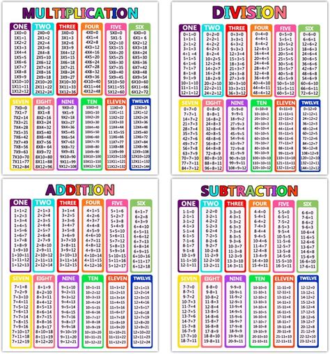 Multiplication Division Addition Subtraction Nepal Ubuy