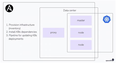 Ansible Vs Kubernetes Key Differences Explained