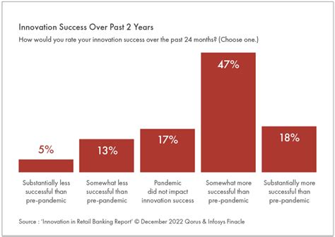 Five Key Factors for Innovation Success in 2023 | OrboGraph
