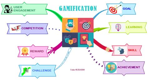 Mind Map Gamification Biggerplate