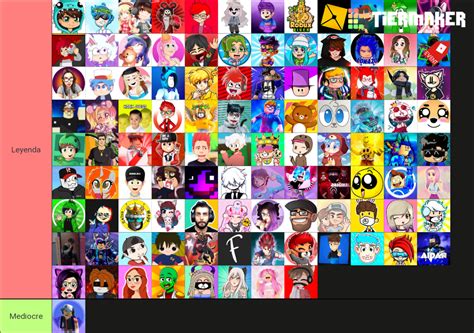 Youtubers De Roblox Habla Hispana Tier List Community Rankings