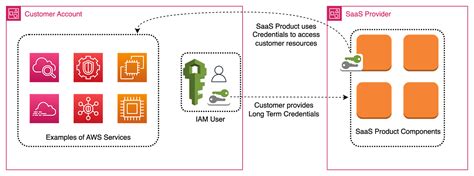 Create And Run Web App On Ecs Using Aws Fargate By Bharath Medium