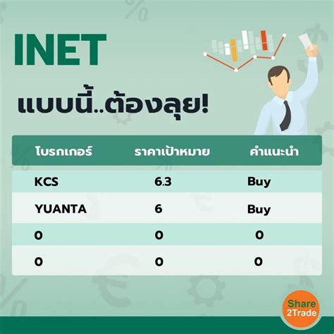 Inet แบบนี้ ต้องลุย Share2trade