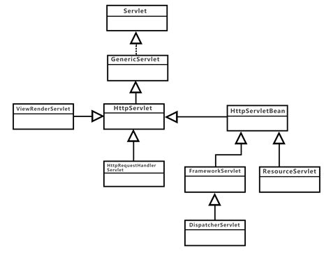 Runtime Error Member Access Within Null Pointer Of Type ‘listnode