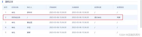 在localdatetimenow的基础上加1slocaldatetime 加一秒 Csdn博客