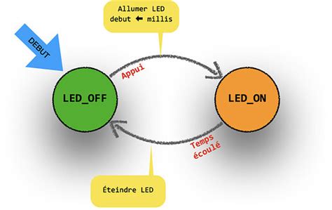 Flash led et bouton poussoir Français Arduino Forum