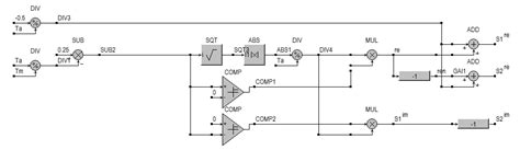Caspoc Help Transfer Function