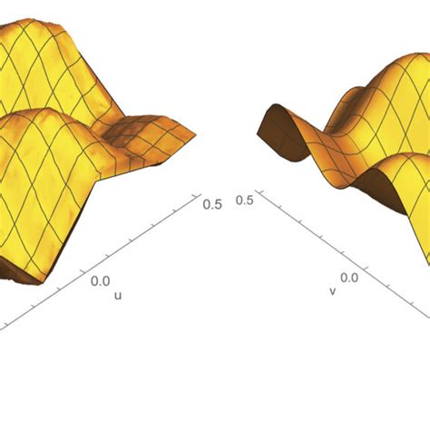 Left The Interpolation Of The Real Part Of A 10 000 Element Causal Download Scientific