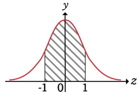 正規分布イラスト｜無料イラスト・フリー素材なら「イラストac」