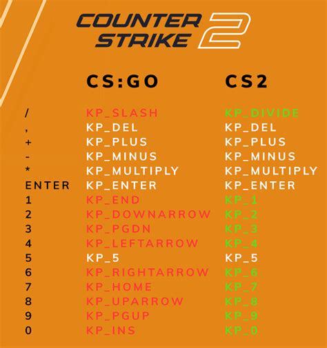 Buyscript Via Numpad For Counter Strike 2 Rglobaloffensive