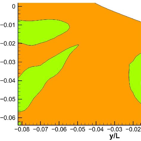 The Difference Between Nominal Wake Velocity With And Without Duct For Download Scientific
