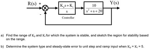 Transfer Function R S Kp S S Controller A Find The Range Of