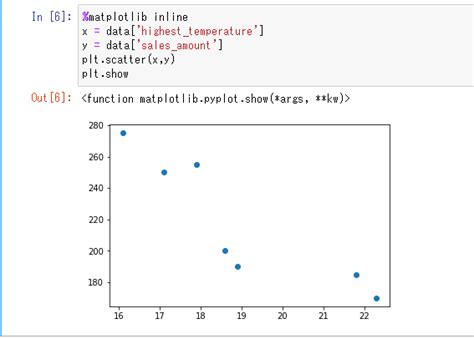 pythonで相関分析に挑戦 buto dev null