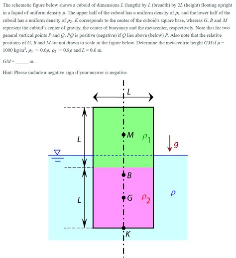 Solved The Schematic Figure Below Shows A Cuboid Of