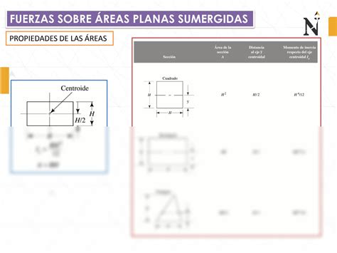 SOLUTION 04 C Fuerzas Sobre Superficies Planas Sumergidas Studypool