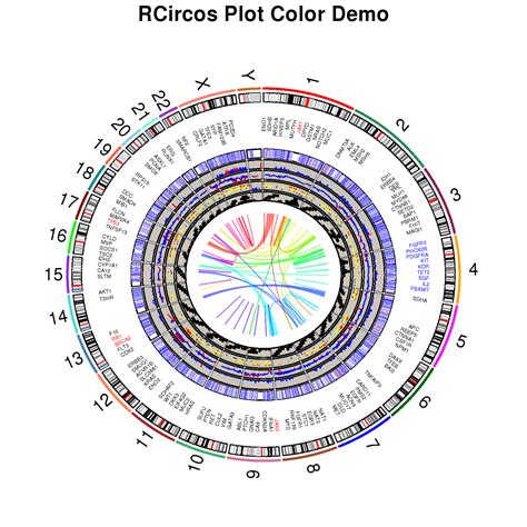 Henryhzhang Rcircos Downloads — Bitbucket
