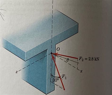 Solved 2 1 1 1 O 30° 1 F2 2 8 Kn X