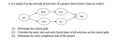 Solved 4 15 Marks For The Network Of Activities Of A