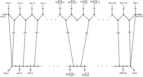 The Crown Subgraph With Parameter N And Incoming And Outgoing Edges Download Scientific Diagram