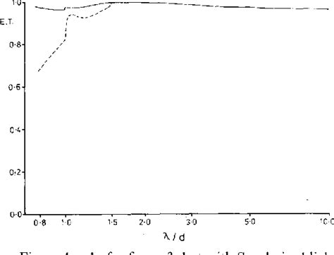 Figure 4 From The Dielectric Lamellar Diffraction Grating Semantic