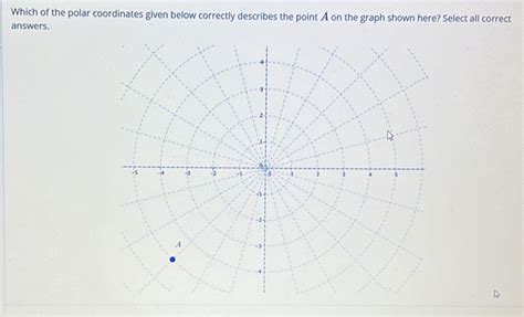 Which Of The Polar Coordinates Given Below Correctly Describes The Point A On The Graph Sh Algebra