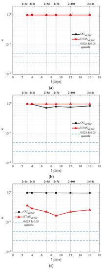 Applied Sciences Special Issue Statistics And Pattern Recognition