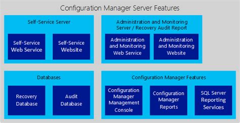 mbam 2 5 部署的演示功能 microsoft desktop optimization pack microsoft learn