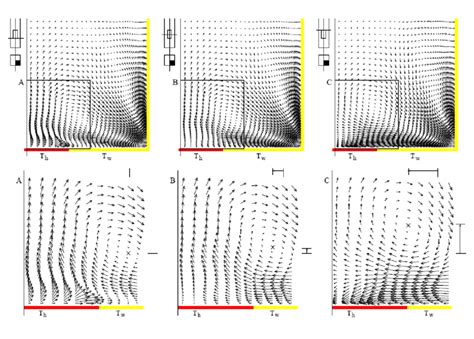 Mean Secondary Flow Vectors In The Vicinty Of The Heating Source A