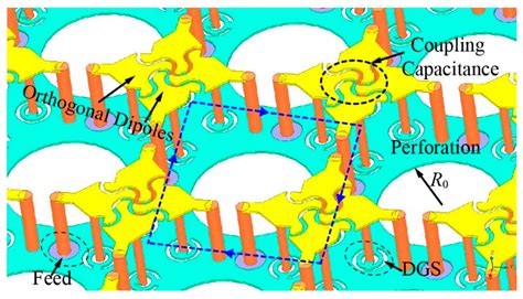 A Broadband And Wide Scanning Dual Polarized Dipole Array With Low Profile