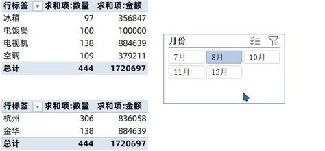 数据透视表切片器：掌握同时控制两个数据透视表的技巧 两个透视表怎么用一个切片器 csdn博客